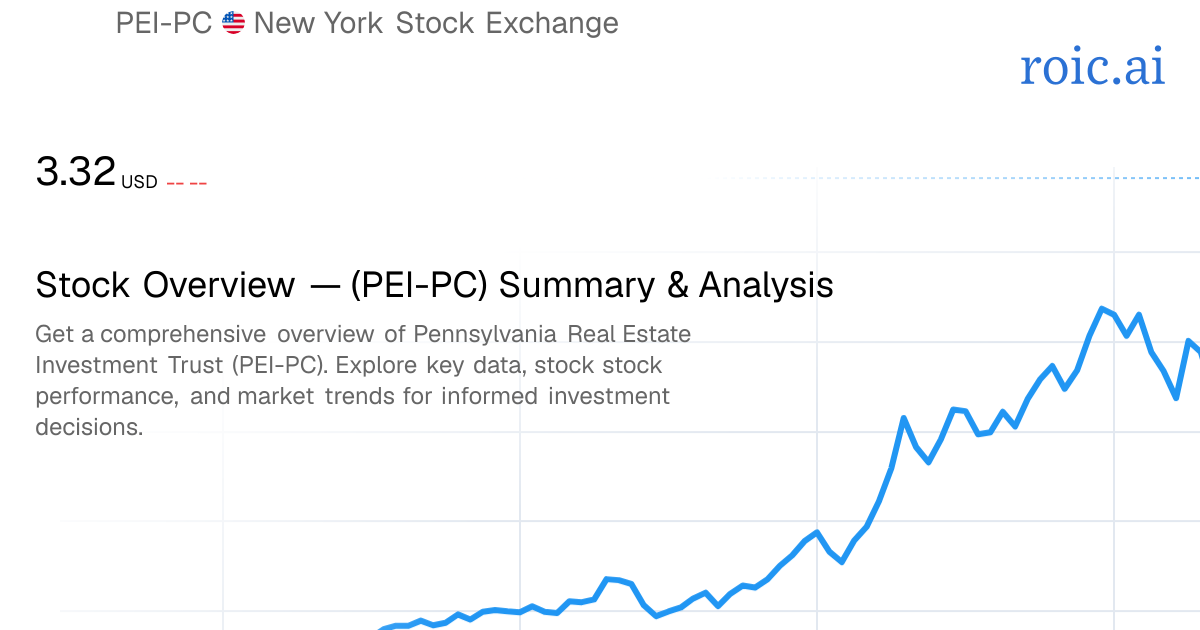 Pennsylvania Real Estate Investment Trust Stock — PEI-PC Overview — Roic AI