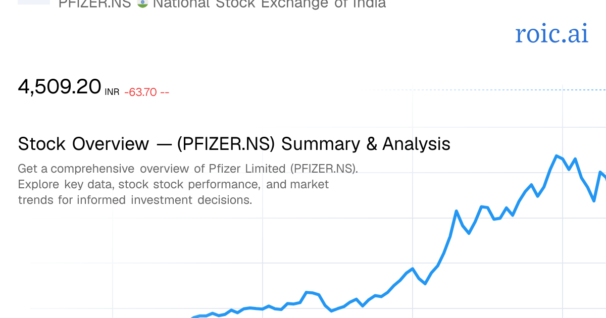Pfizer Limited Stock Overview — PFIZER.NS Summary & Analysis — Roic AI