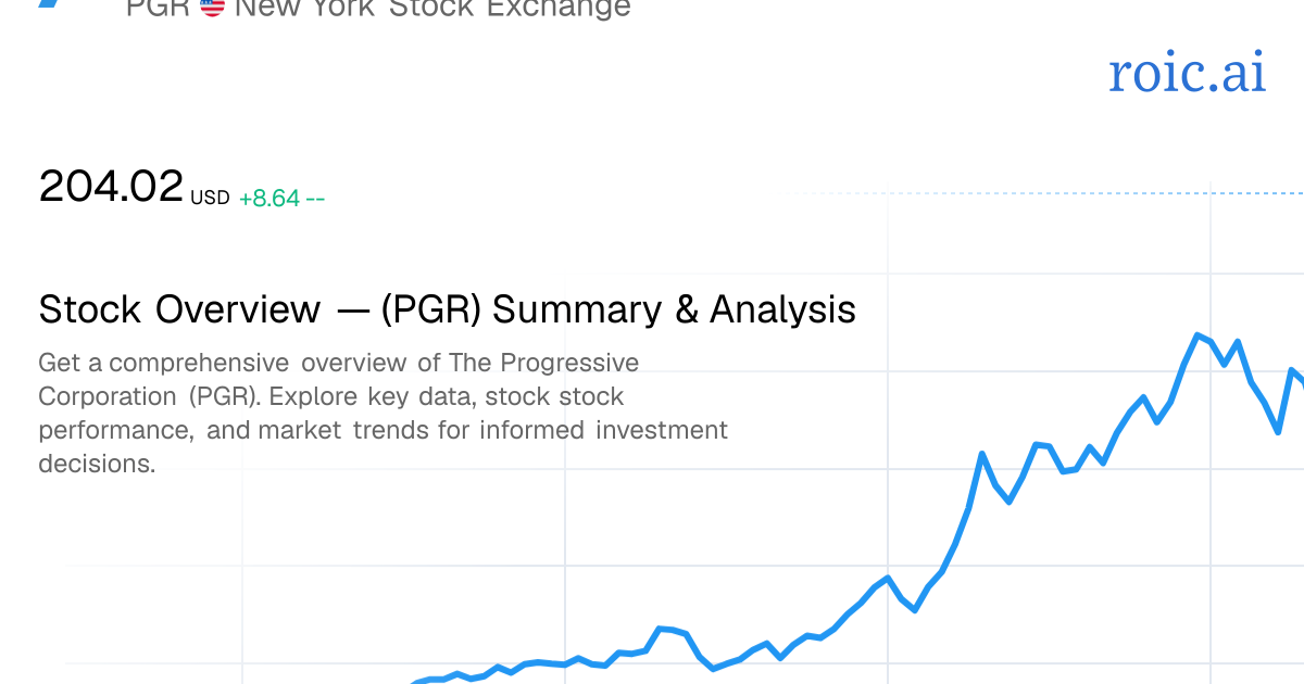 The Progressive Corporation Stock — PGR Overview — Roic AI
