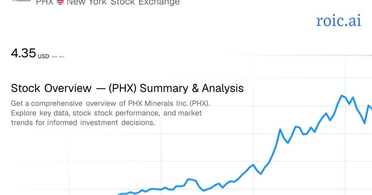 PHX Minerals Inc. Stock Overview — PHX Summary & Analysis | Roic AI