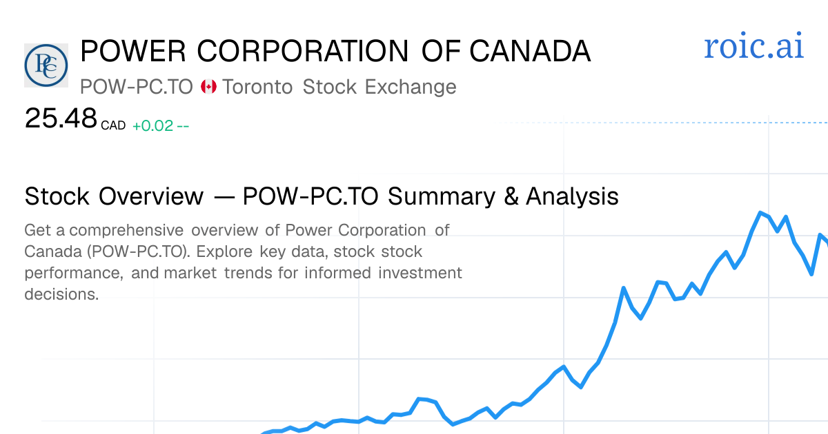 Power Corporation of Canada Stock Report — POW-PC.TO — Roic AI