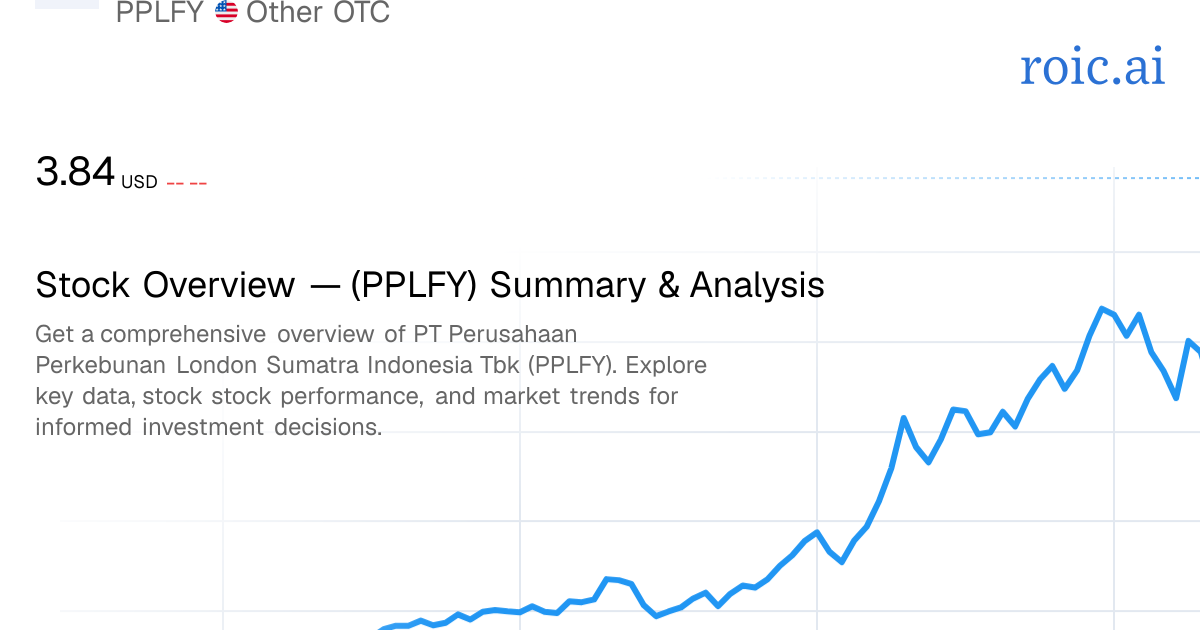 PT Perusahaan Perkebunan London Sumatra Indonesia Tbk Stock — PPLFY ...