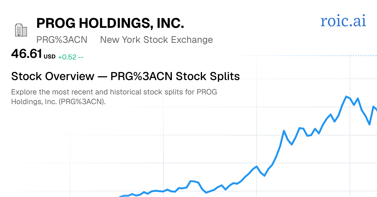 PRG%3ACN Stock Splits — PROG Holdings, Inc. — Roic AI