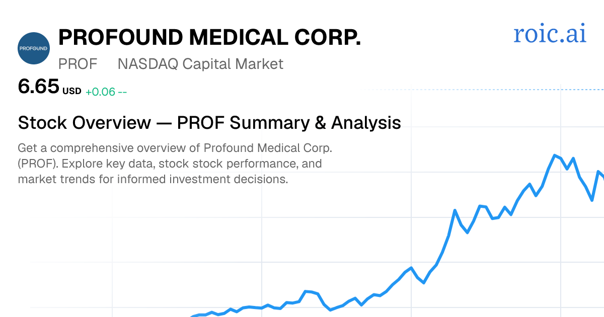 Profound Medical Corp. Stock Report — PROF Analysis — Roic AI