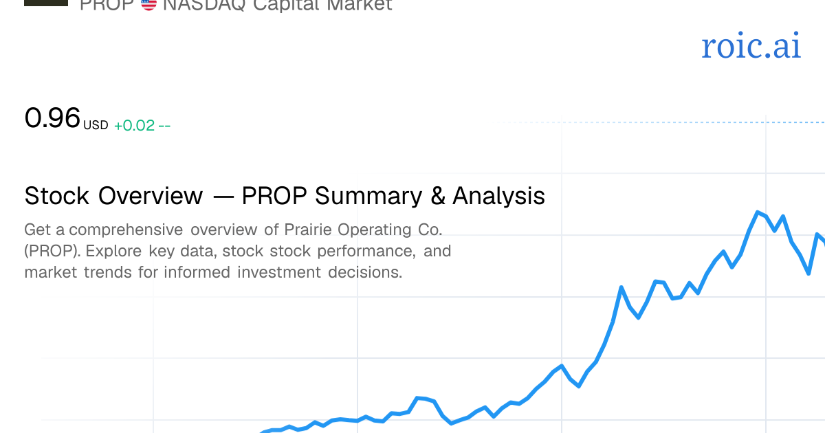 Prairie Operating Co. Stock Report — PROP Analysis — Roic AI