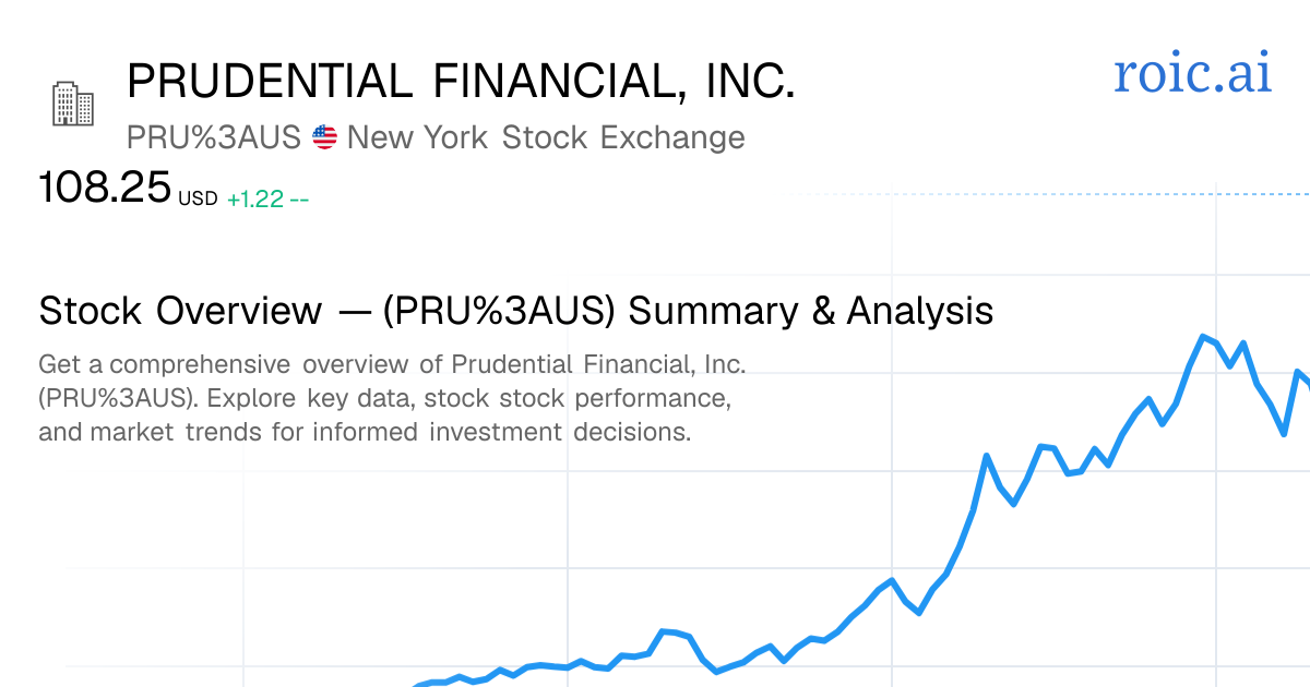 Prudential Financial, Inc. Stock — PRU US Overview — Roic AI