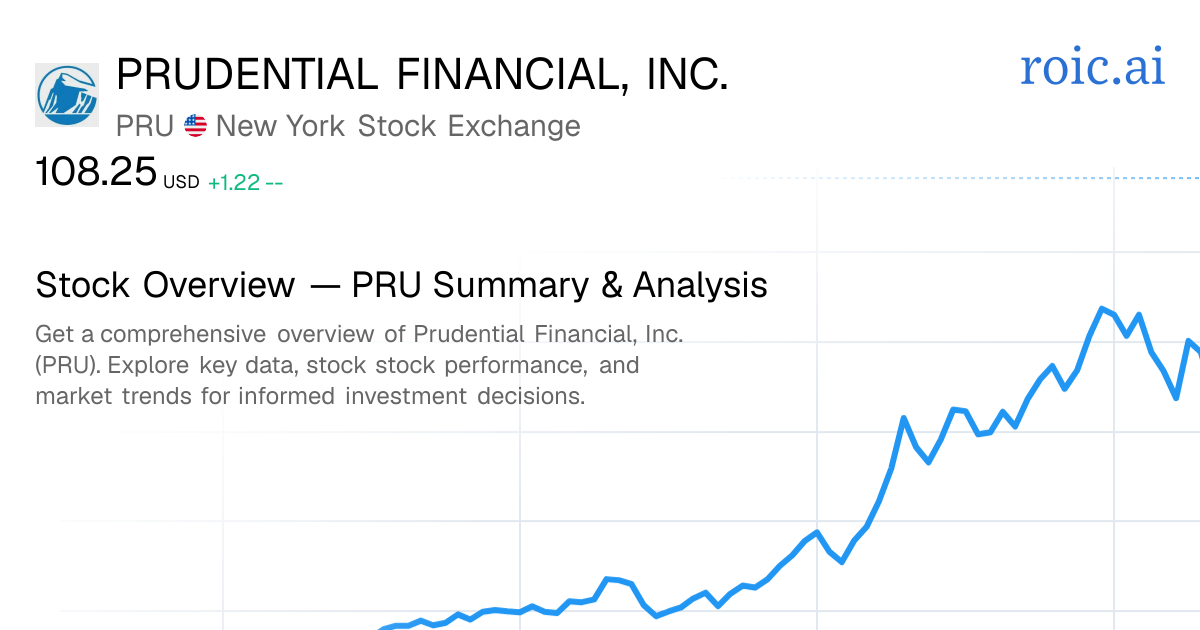 Prudential Financial, Inc. Stock Report — PRU Analysis — Roic AI