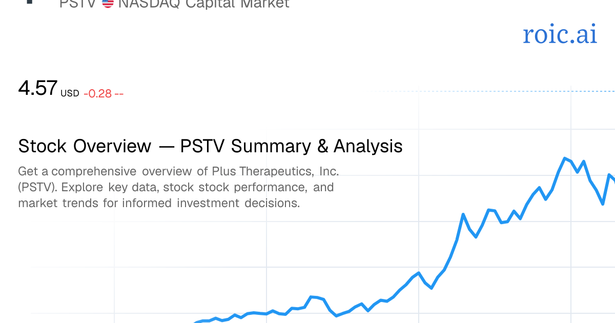 Plus Therapeutics, Inc. Stock Report — PSTV Analysis — Roic AI