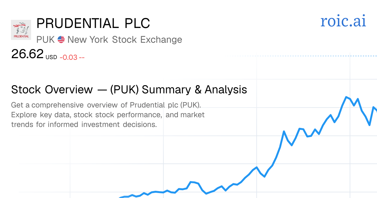 Prudential plc Stock Overview — PUK Summary & Analysis — Roic AI