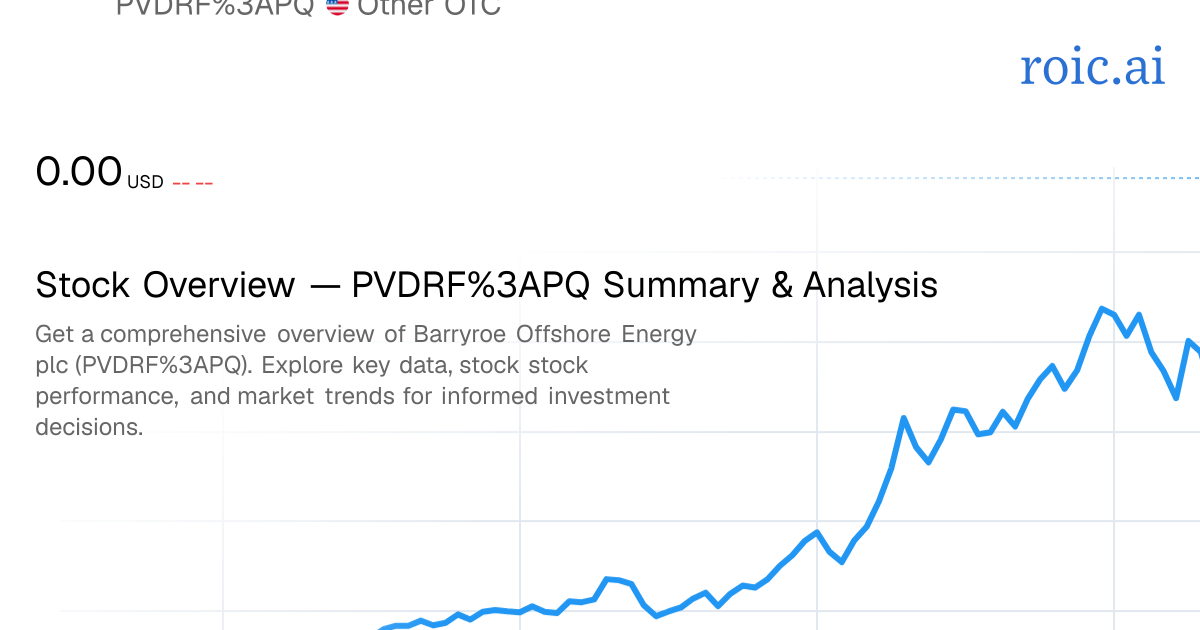 Barryroe Offshore Energy plc Stock Report — PVDRF PQ — Roic AI