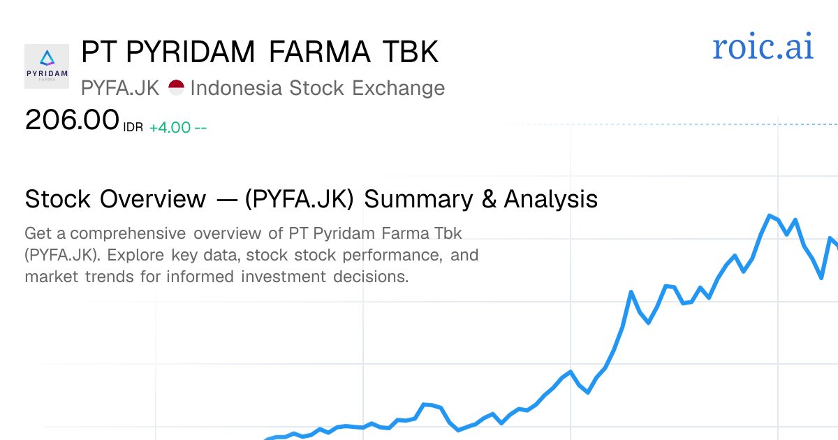 PT Pyridam Farma Tbk Stock — PYFA.JK Overview — Roic AI