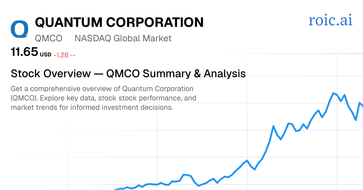 Quantum Corporation Stock Report — QMCO Analysis — Roic AI