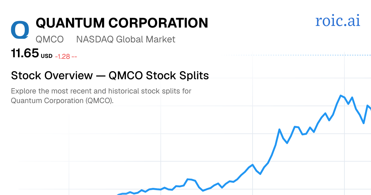 QMCO Stock Splits — Quantum Corporation | Roic AI