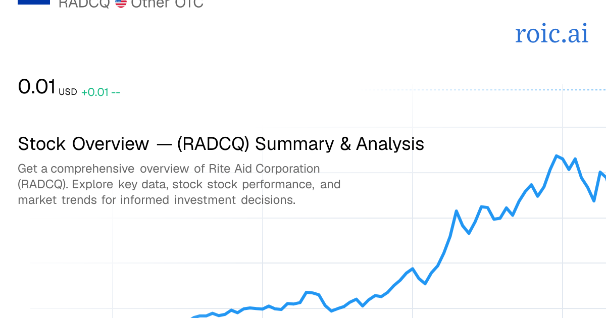 Rite Aid Corporation Stock — RADCQ Overview — Roic AI