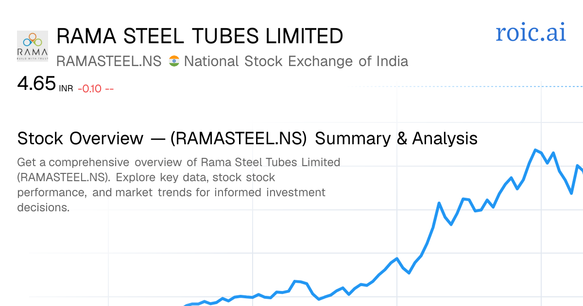 Rama Steel Tubes Limited Stock — RAMASTEEL.NS Overview — Roic AI