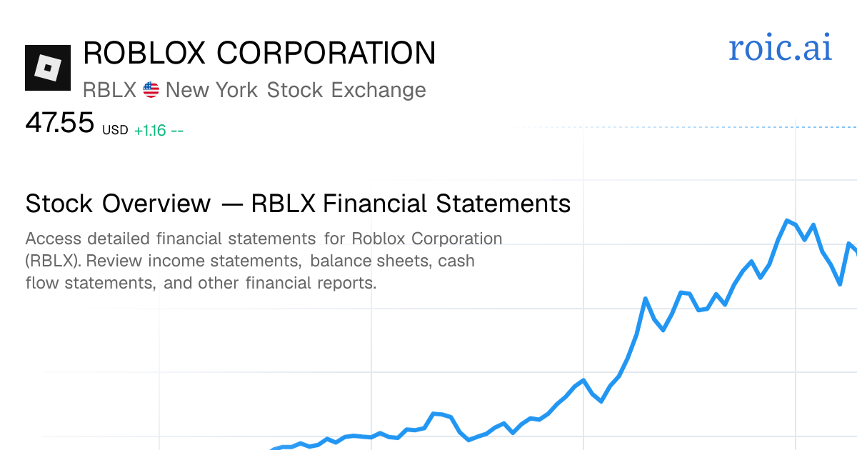 Roblox Corporation Financial Statements — RBLX Stock — Roic AI