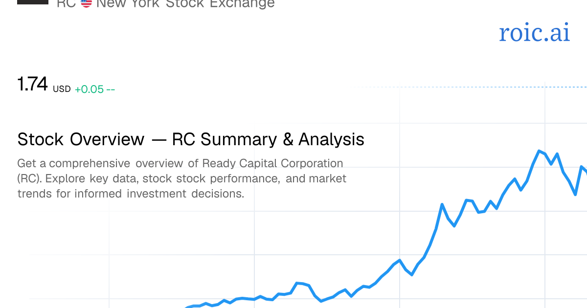 Ready Capital Corporation Stock Report — RC Analysis — Roic AI