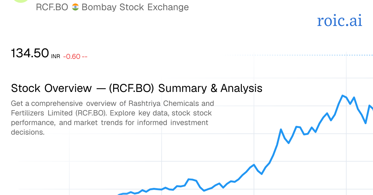 Rashtriya Chemicals and Fertilizers Limited Stock — RCF.BO Overview ...