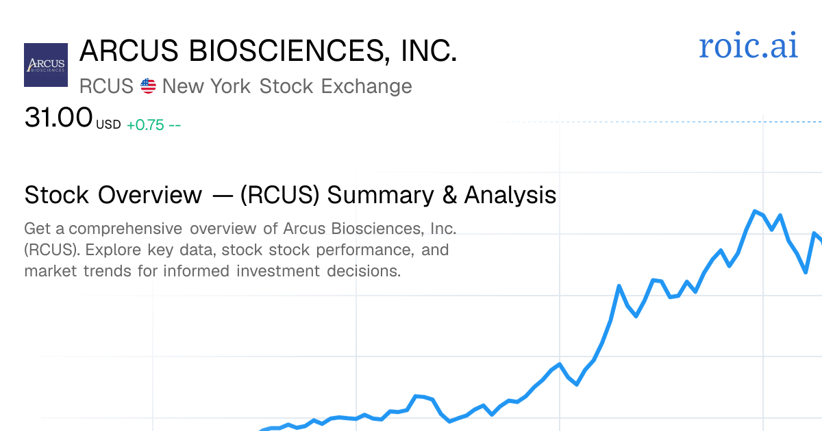 Arcus Biosciences, Inc. Stock — RCUS Overview — Roic AI