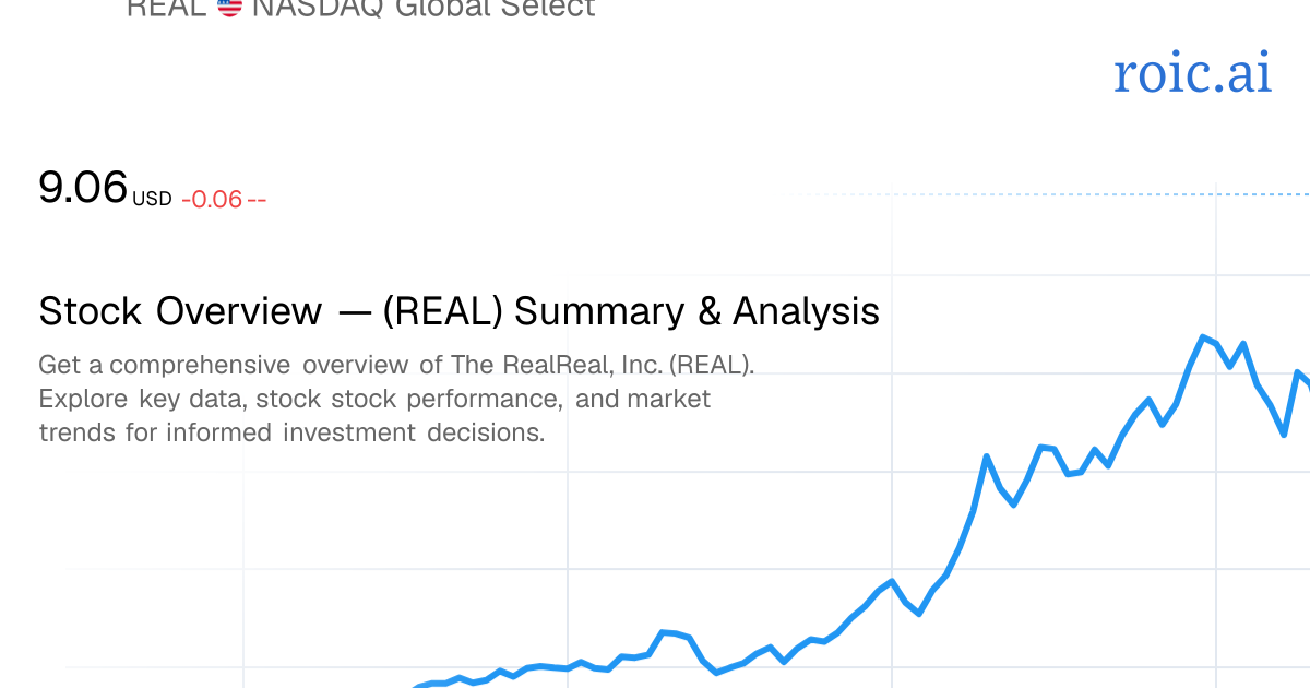 The RealReal, Inc. Stock Overview — REAL Summary & Analysis — Roic AI