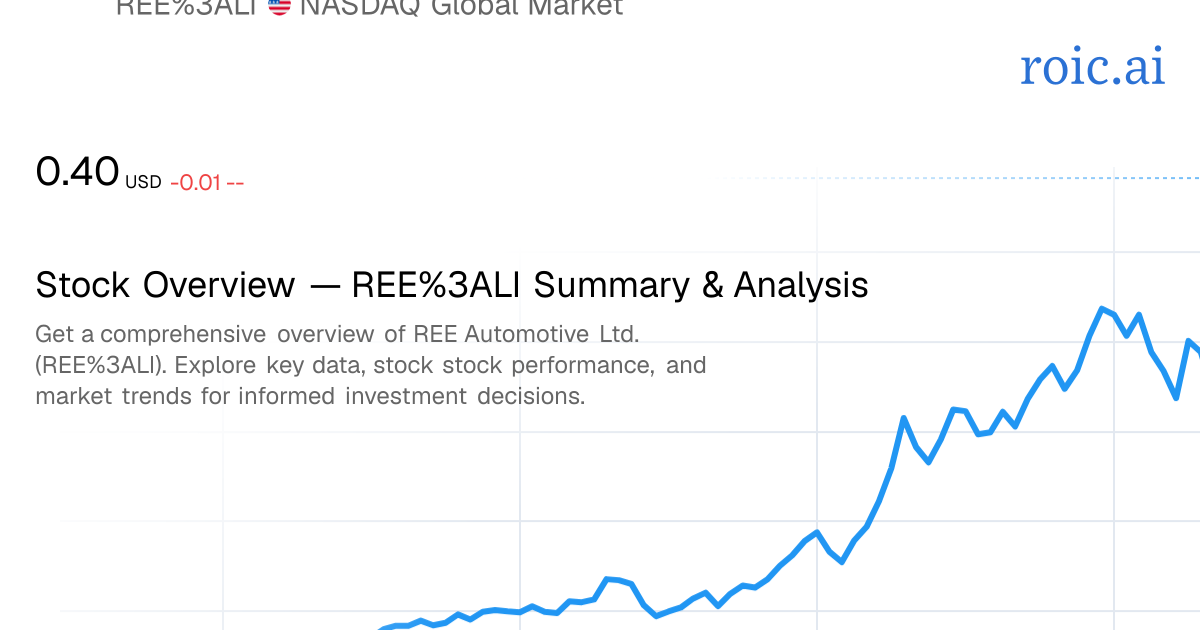 REE Automotive Ltd. Stock Report — REE LI Analysis — Roic AI