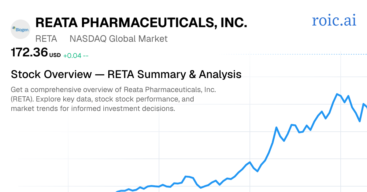 Reata Pharmaceuticals, Inc. Stock Report — RETA Analysis — Roic AI