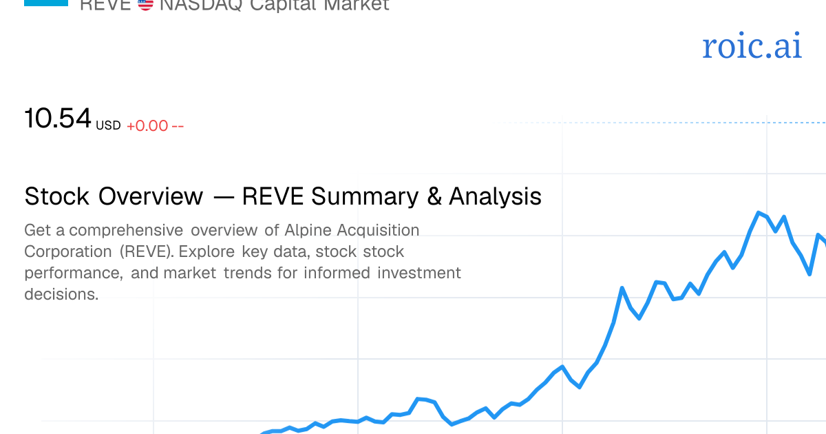 Alpine Acquisition Corporation Stock Report — REVE Analysis — Roic AI
