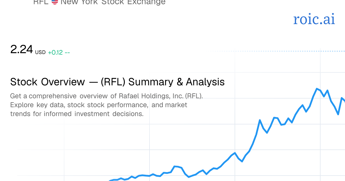 Rafael Holdings, Inc. Stock — RFL Overview — Roic AI