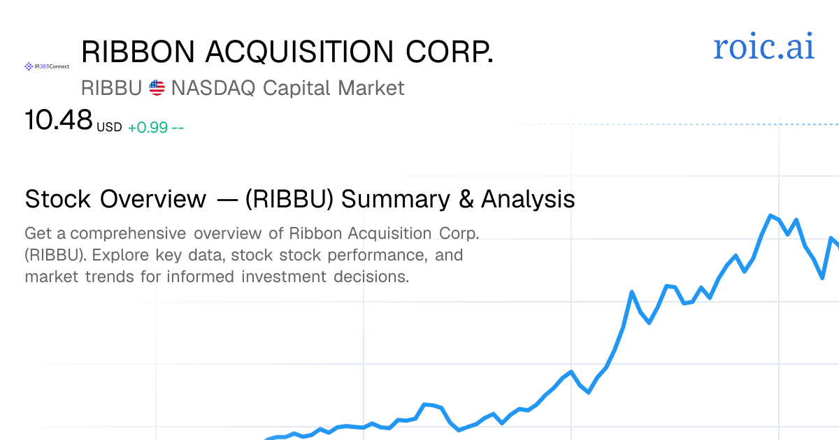 Ribbon Acquisition Corp Unit Stock — RIBBU Overview — Roic AI