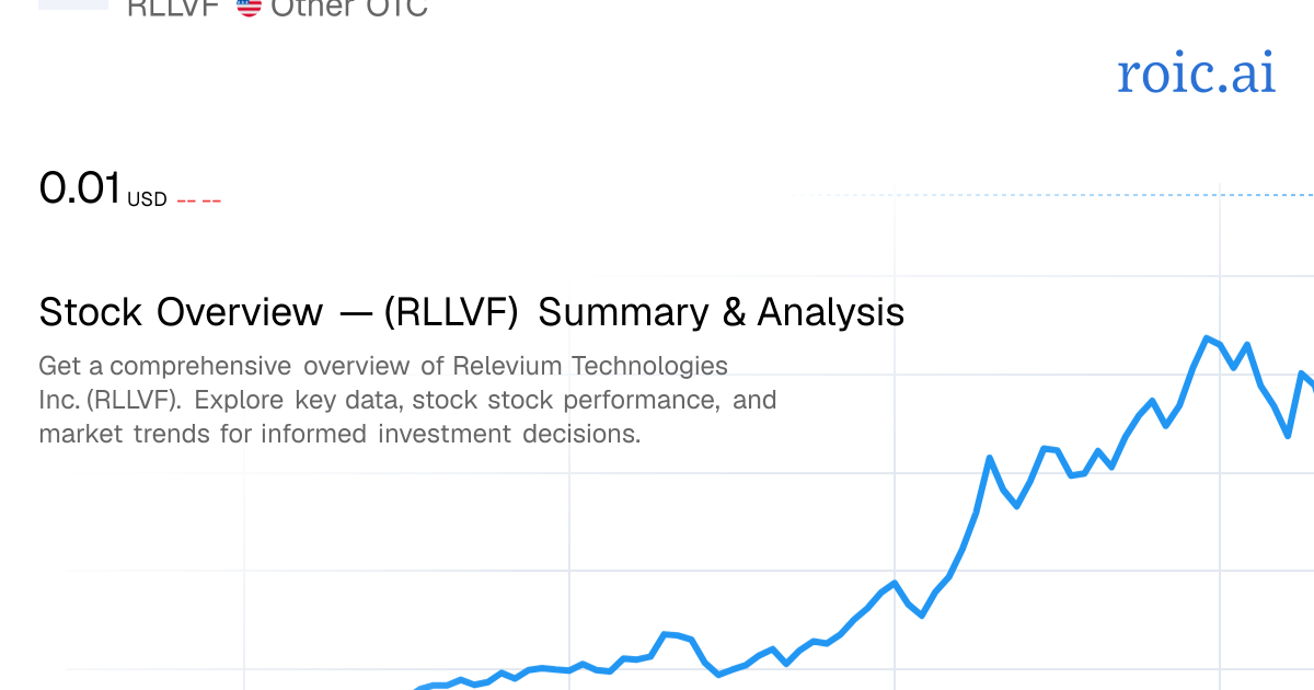 Relevium Technologies Inc. Stock — RLLVF Overview — Roic AI