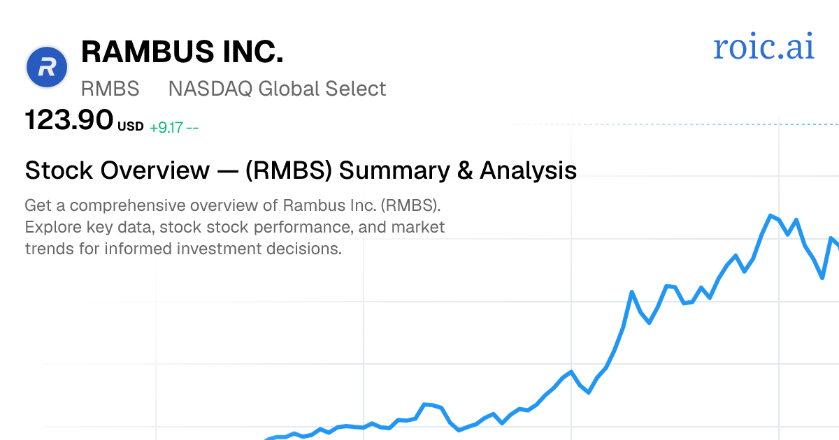 Rambus Inc. Stock Overview — RMBS Summary & Analysis — Roic AI