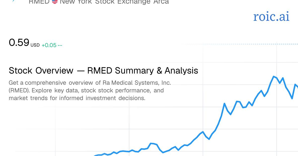 Ra Medical Systems, Inc. Stock Report — RMED Analysis — Roic AI