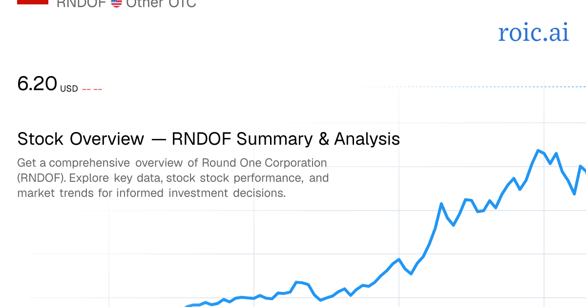 Round One Corporation Stock Report — RNDOF Analysis — Roic AI