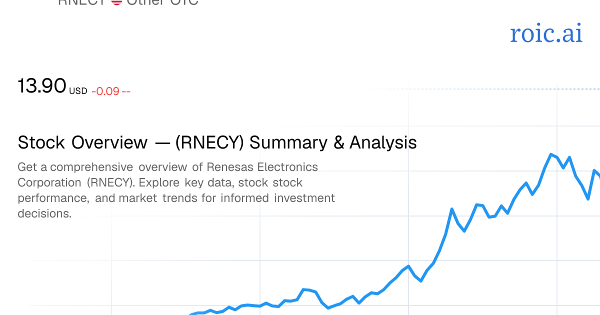 Renesas Electronics Corporation Stock — RNECY Overview — Roic AI