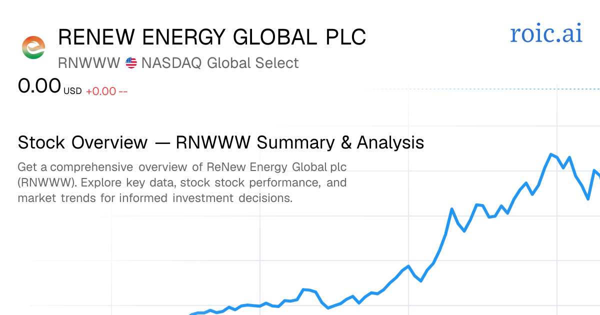 ReNew Energy Global plc Stock Report — RNWWW Analysis — Roic AI