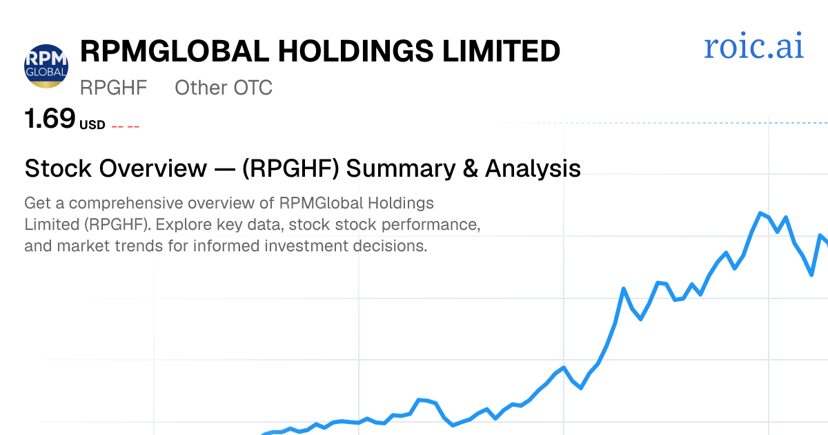 RPMGlobal Holdings Limited Stock — RPGHF Overview — Roic AI