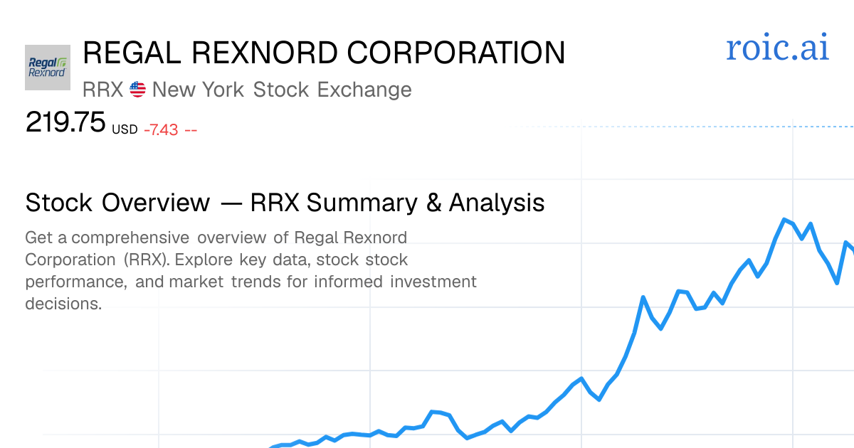 Regal Rexnord Corporation Stock Report — RRX Analysis — Roic AI