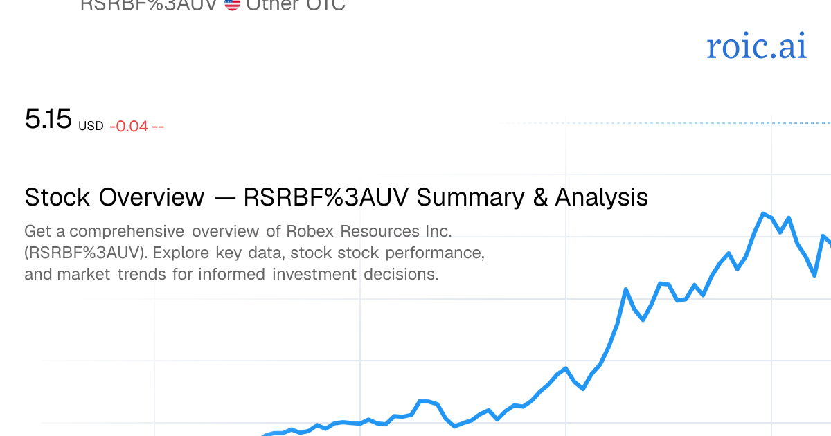 Robex Resources Inc. Stock Report — RSRBF UV Analysis — Roic AI