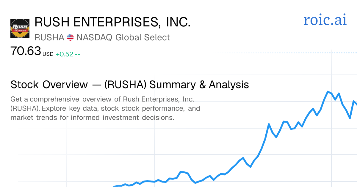 Rush Enterprises, Inc. Stock — RUSHA Overview — Roic AI
