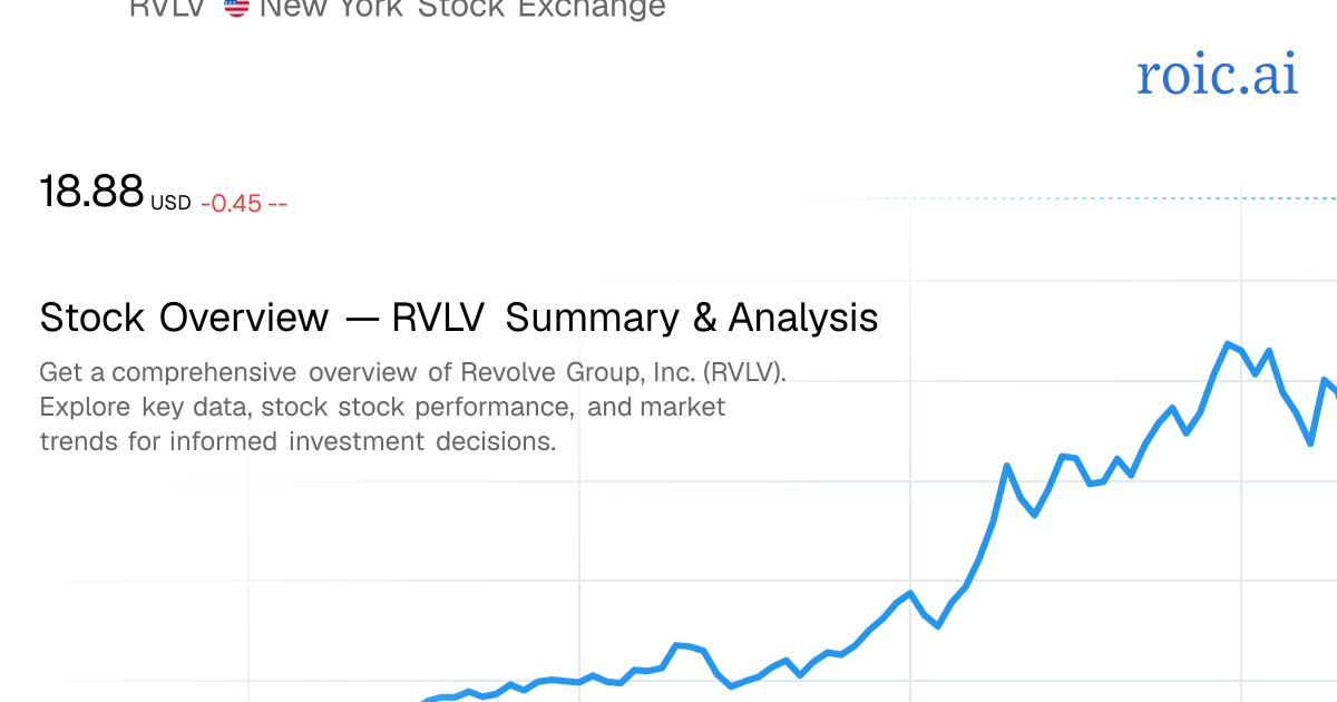 Revolve Group, Inc. Stock Report — RVLV Analysis — Roic AI