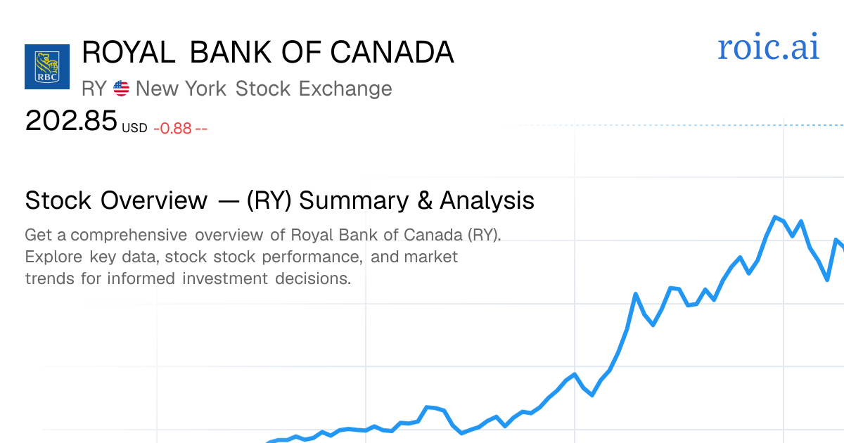 Royal Bank of Canada Stock Overview — RY Summary & Analysis — Roic AI