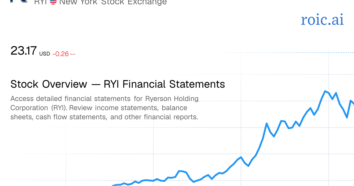 Ryerson Holding Corporation Financial Statements — RYI Stock — Roic AI