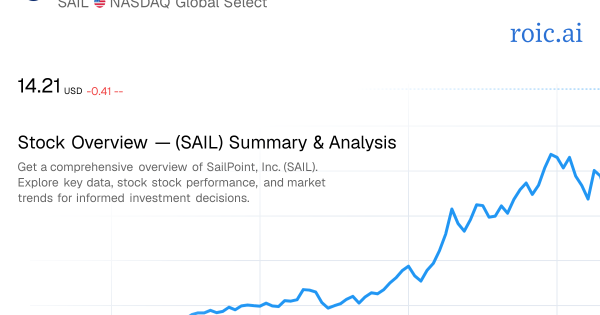 SailPoint Technologies Holdings, Inc. Stock — SAIL Overview — Roic AI