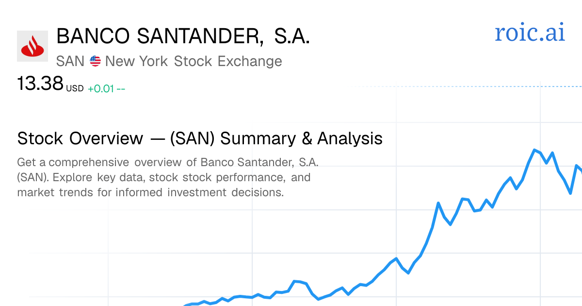 Banco Santander, S.A. Stock — SAN Overview | Roic AI
