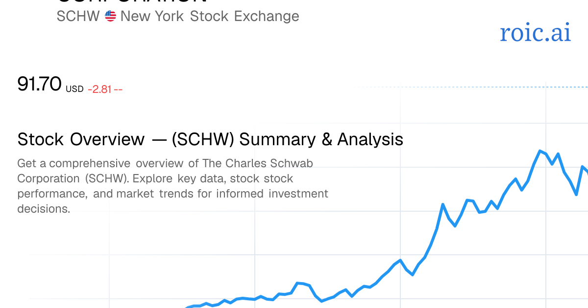 The Charles Schwab Corporation Stock — SCHW Overview — Roic AI