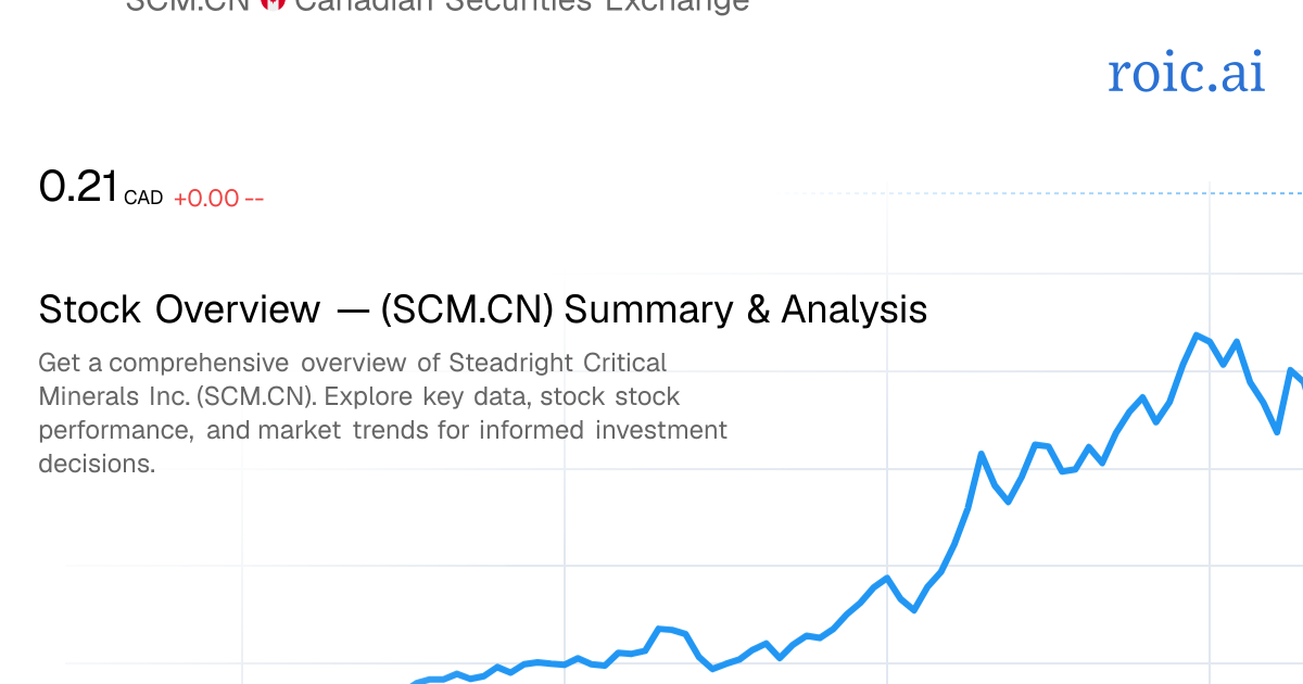 Steadright Critical Minerals Inc. Stock — SCM.CN Overview — Roic AI