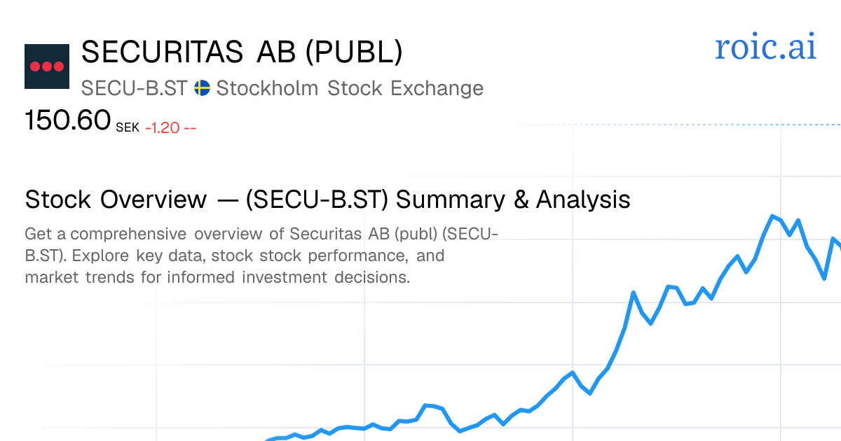 Securitas AB (publ) Stock — SECU-B.ST Overview — Roic AI