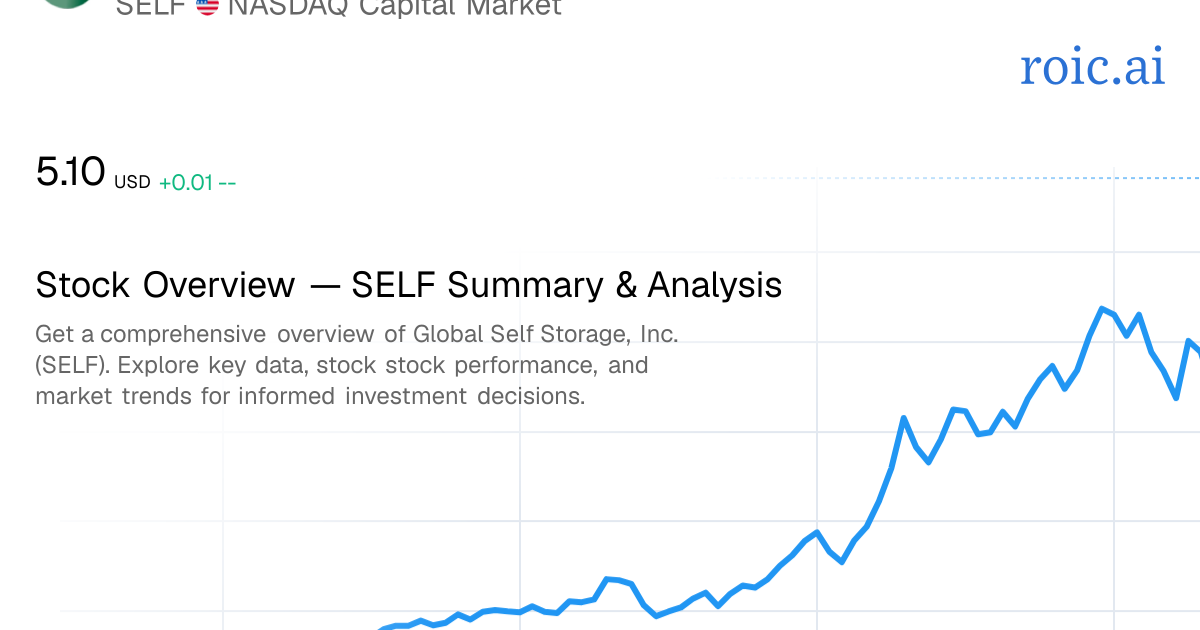 Global Self Storage, Inc. Stock Report — SELF Analysis — Roic AI