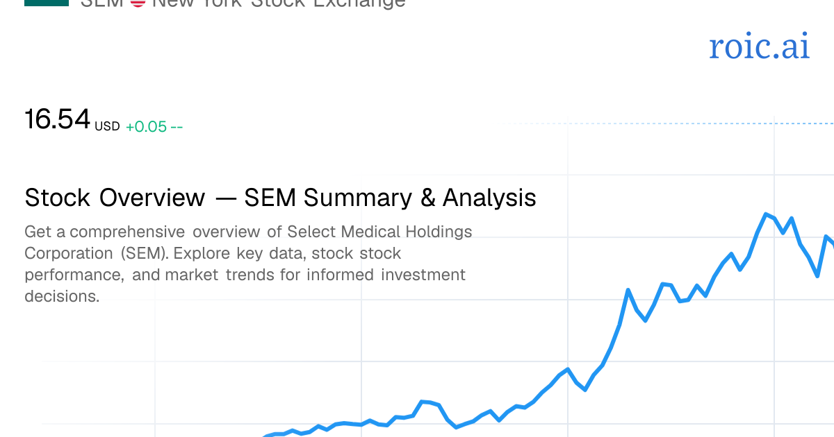 Select Medical Holdings Corporation Stock Report — SEM — Roic AI