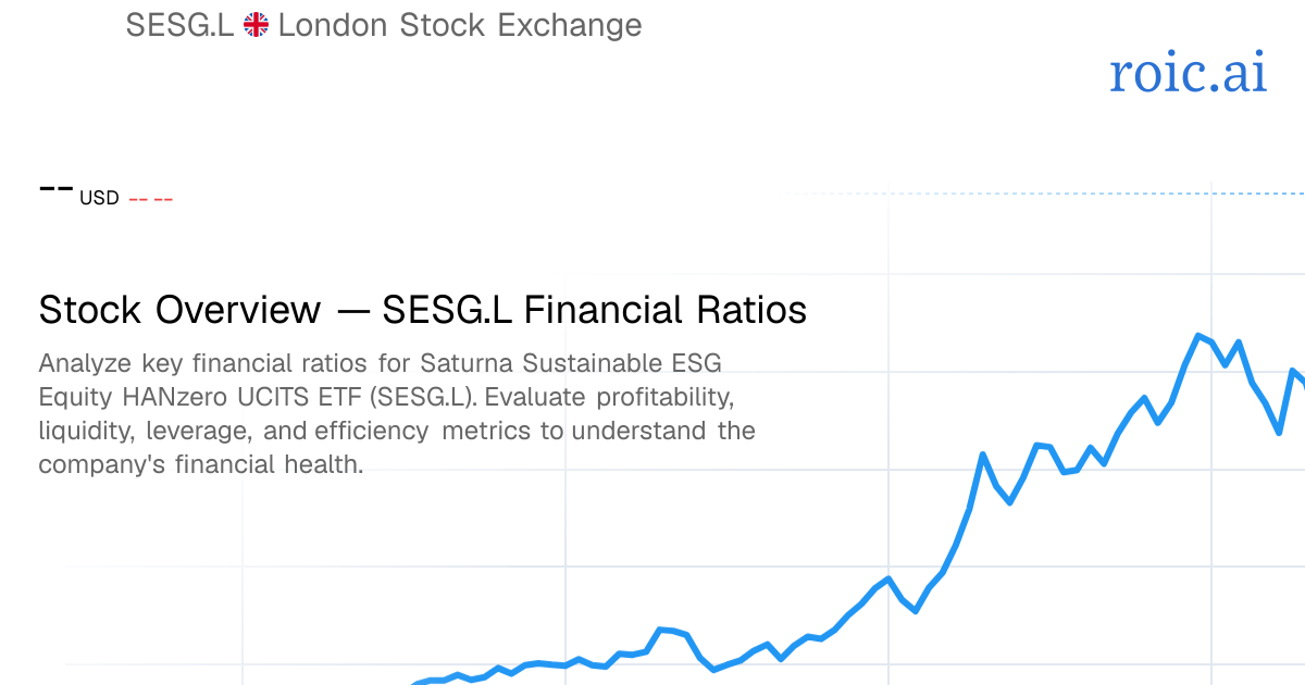 Saturna Sustainable ESG Equity HANzero UCITS ETF Financial Ratios ...